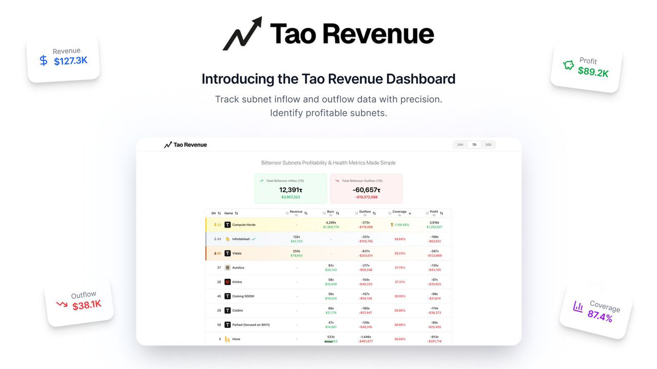 TAO Revenue: The Dashboard Bringing Clarity to Bittensor’s Economy ...