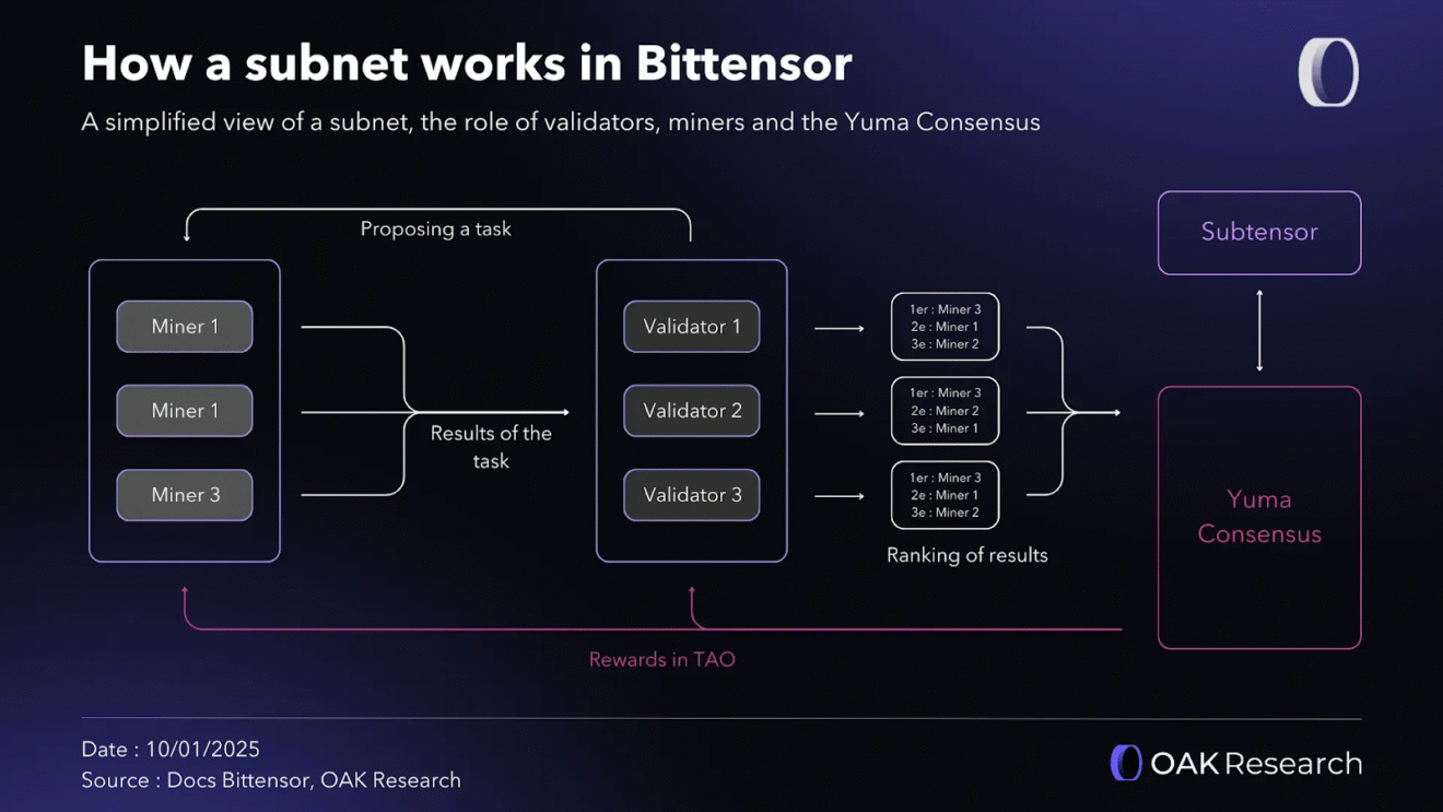 Crypto x AI in 2026 : Why Bittensor Could Be the “Bitcoin of Open AI ...